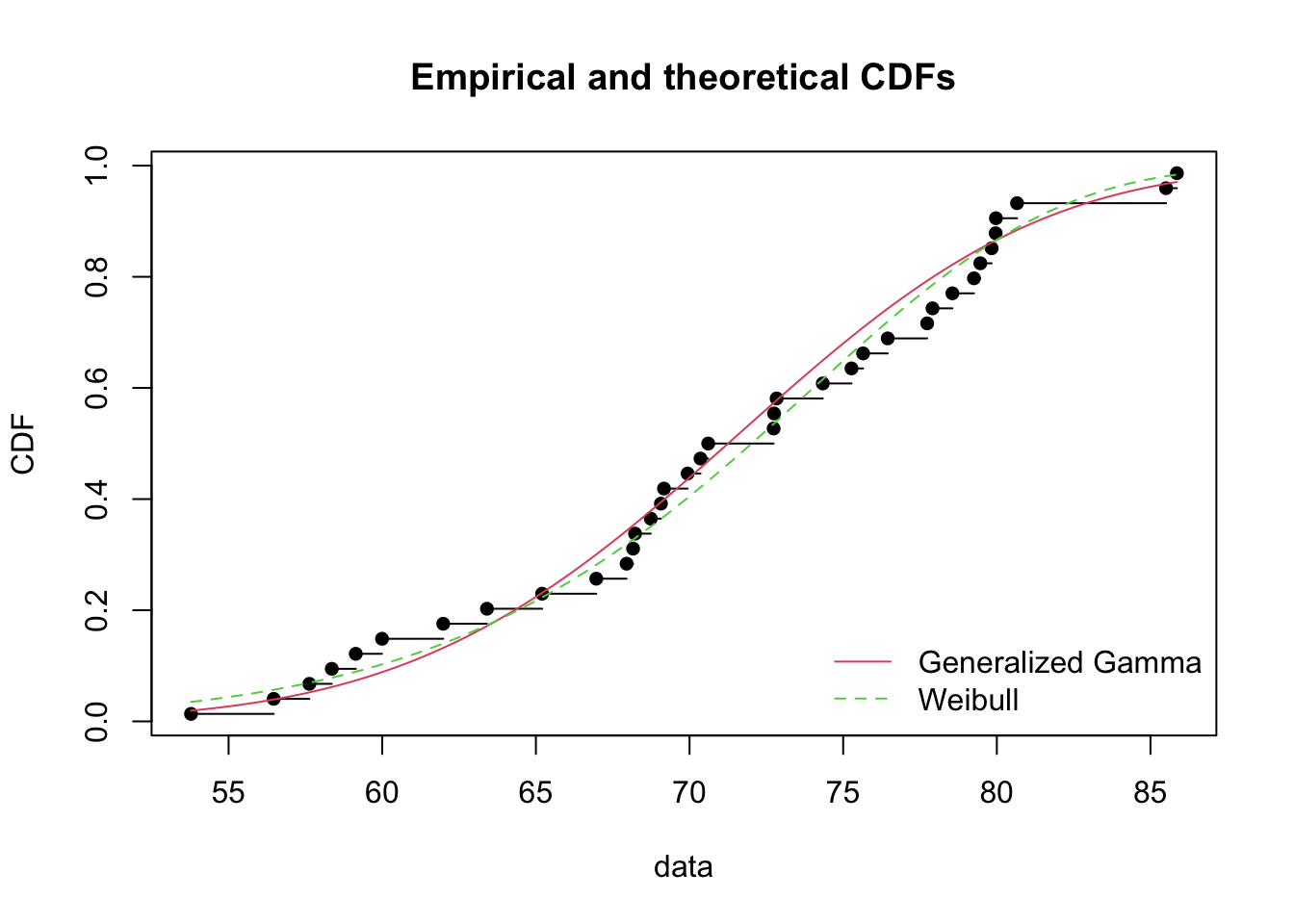 #6 Custom Distributions & Reliability (NJT) – Simulation Models in ...