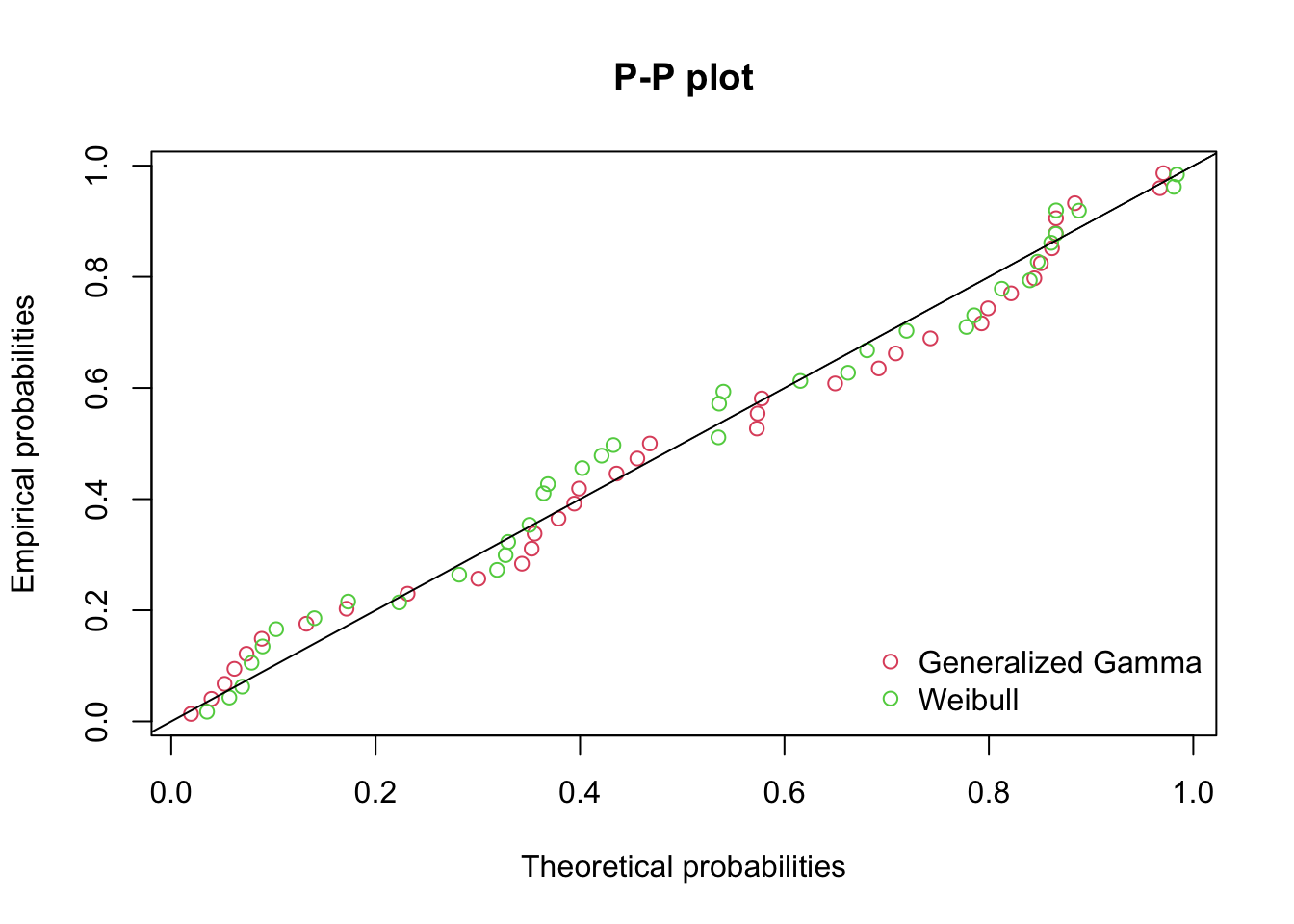 #6 Custom Distributions & Reliability (NJT) – Simulation Models in Industrial Engineering