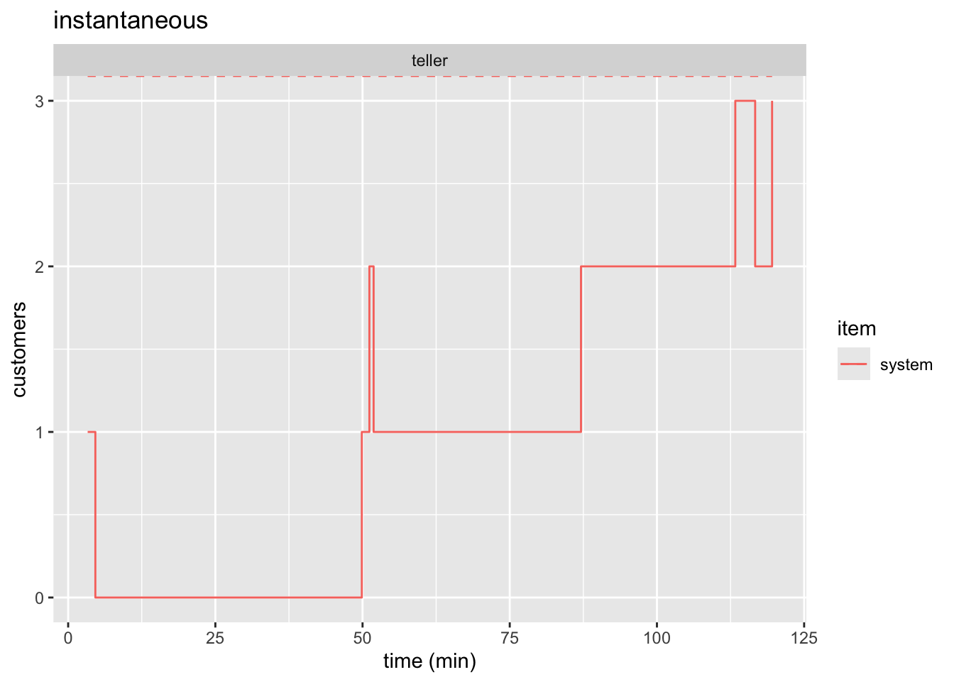 HW1 Solution – Simulation Models in Industrial Engineering
