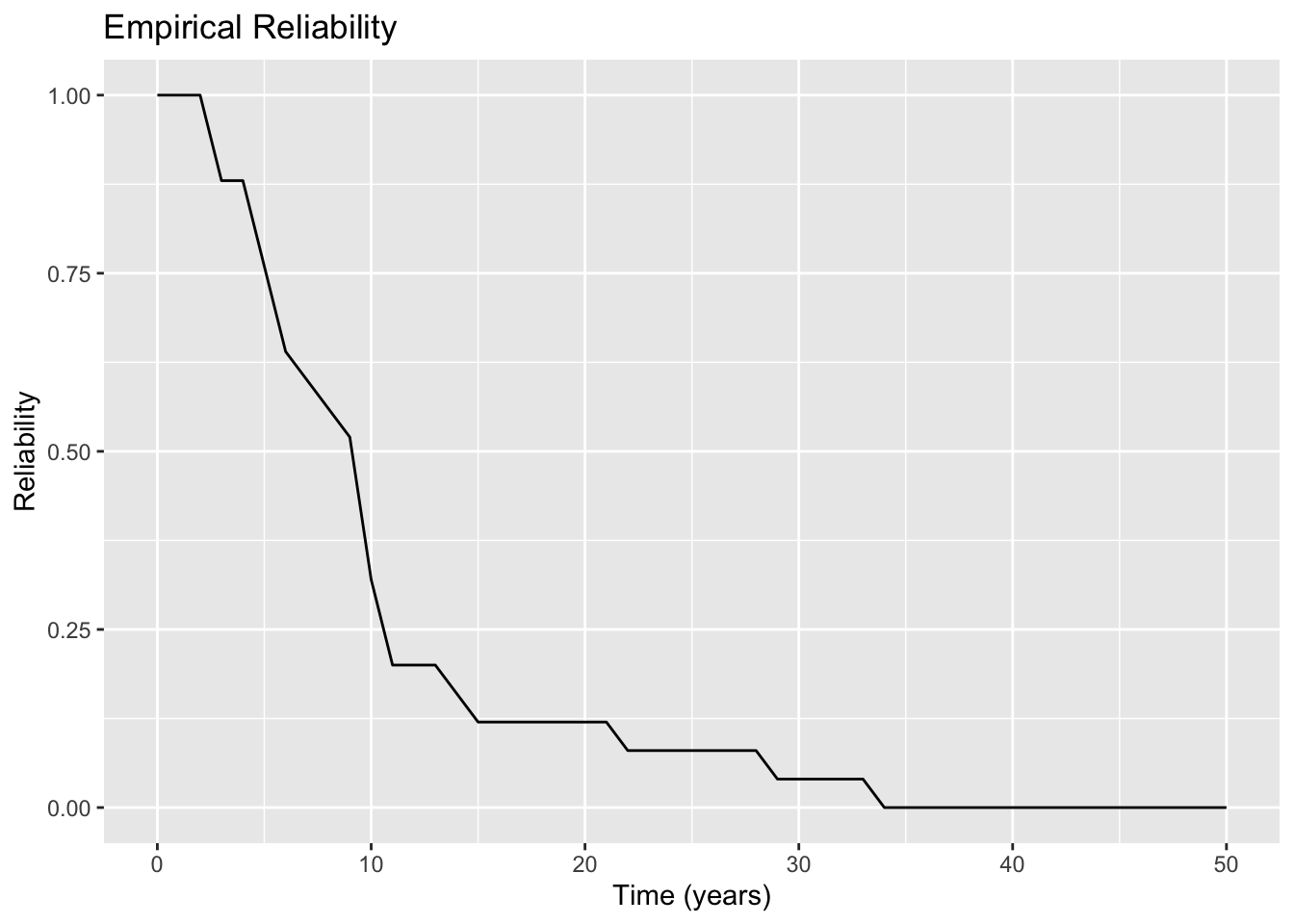 HW2 Solution – Simulation Models in Industrial Engineering