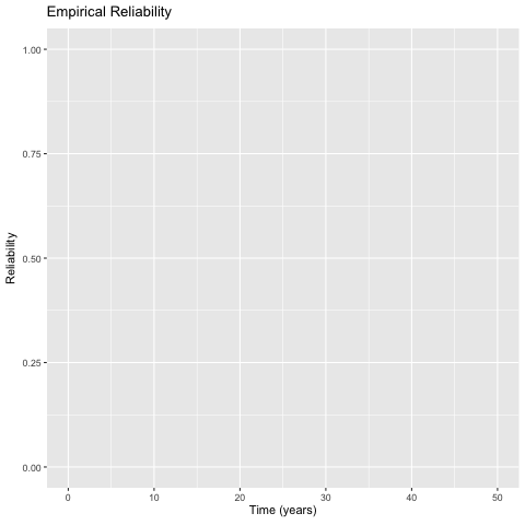 HW2 Solution – Simulation Models in Industrial Engineering