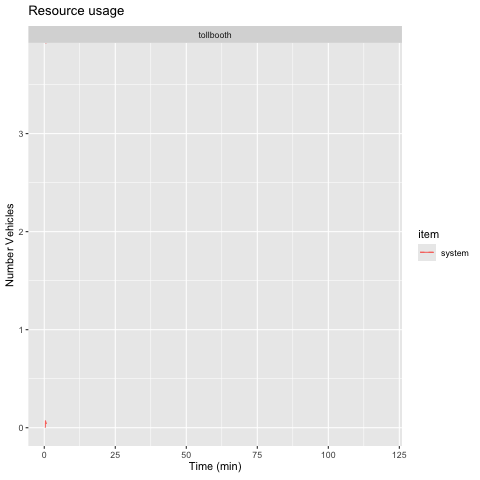 HW1 Solution – Simulation Models in Industrial Engineering